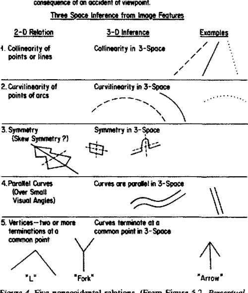 [PDF] Recognition-by-components: a theory of human image understanding ...