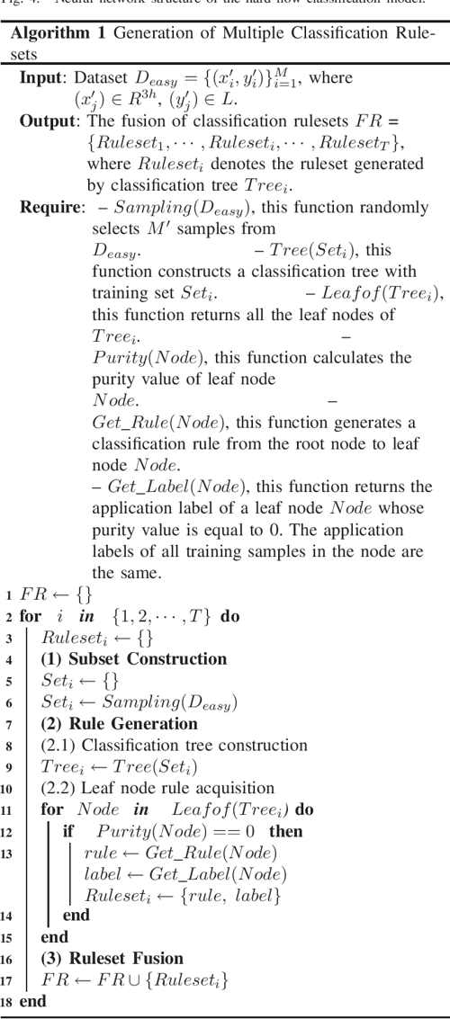 Figure 1 from A Two-Phase Approach to Fast and Accurate Classification of Encrypted Traffic ...