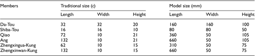 Figure 1 from Investigation on the behaviors of Tou–Kung sets in ...