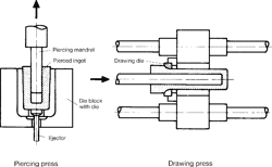 Figure 3 from Steel Tube and Pipe Manufacturing Processes | Semantic ...