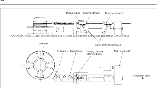 Figure 3 from Steel Tube and Pipe Manufacturing Processes | Semantic ...