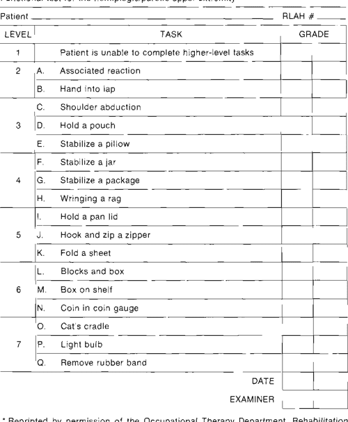 [PDF] Functional test for the hemiparetic upper extremity. | Semantic ...