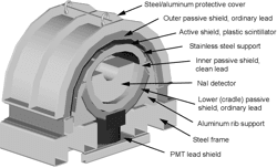 [PDF] A new natural gamma radiation measurement system for marine ...