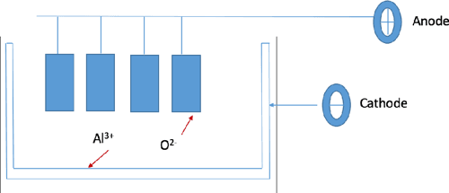 Vapors Transport in the Anode Baking Process | Semantic Scholar