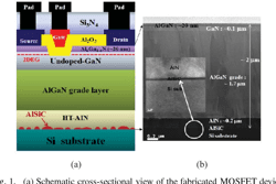 Figure 1 from Performance of Fully Recessed AlGaN/GaN MOSFET Prepared ...