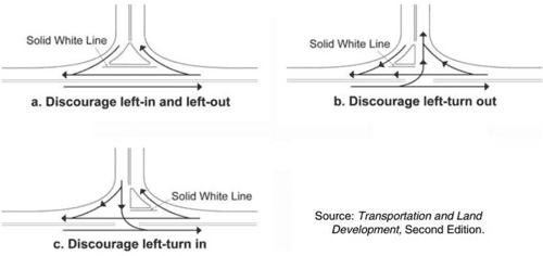 Analysis of Right-In, Right-Out Commercial Driveway Safety, Operations ...