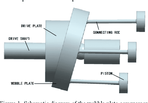 Figure 1 from Motion Simulation and Dynamic Analysis of a Four-Cylinder ...