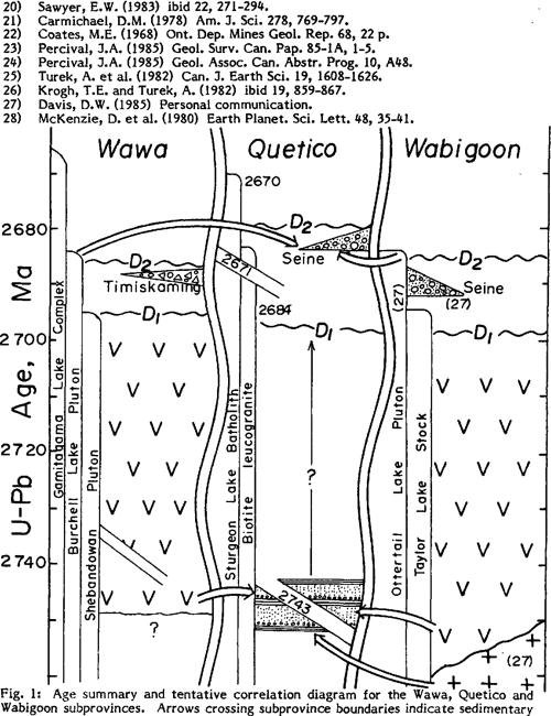 Figure 2 from Tectonic evolution of greenstone belts | Semantic Scholar