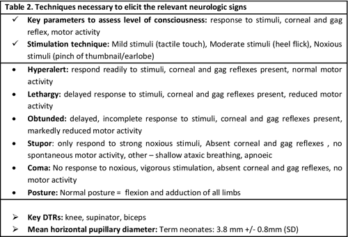 Table 2 from The Modified Sarnat Score in the Assessment of Neonatal ...