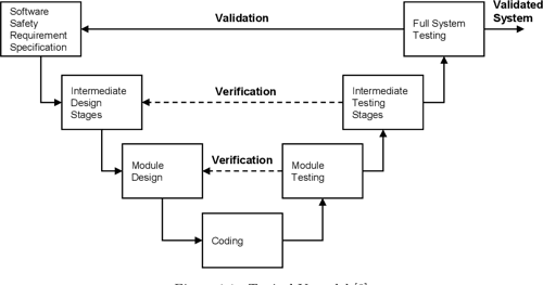 Figure 1.1 from Simulation-based Testing of Failsafe Industrial ...
