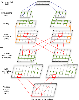 [PDF] Convolutional Neural Networks for Sentence Classification | Semantic Scholar