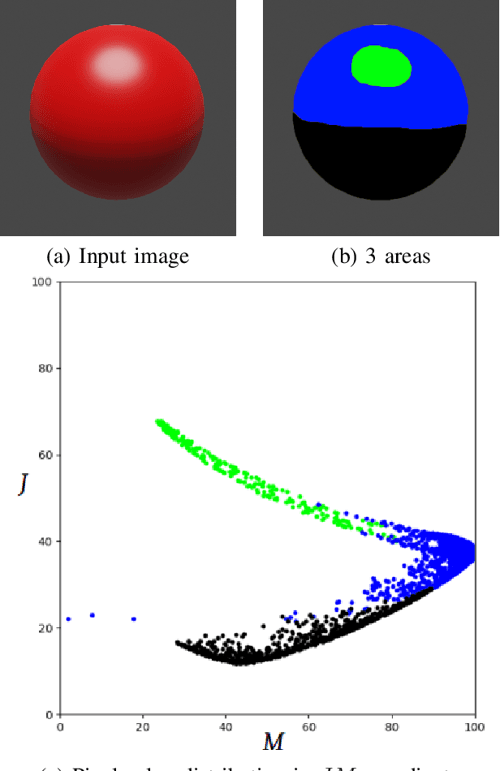 Figure 1 From Determining Region Color By Using Maximum Colorfulness Semantic Scholar