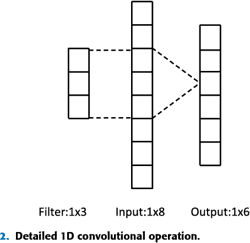 Figure 1 from Mixture Gases Classification Based on Multi-Label One-Dimensional Deep ...