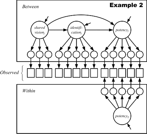 Table 1 from A general multilevel SEM framework for assessing ...