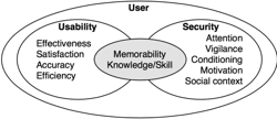 Figure 1 from Human-Computer Interaction And Security | Semantic Scholar