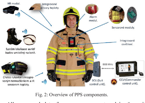 Figure 8 from Smart firefighter protective suit - functional blocks and ...