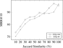 Table 1 from How Does Generative Retrieval Scale to Millions of Passages? | Semantic Scholar