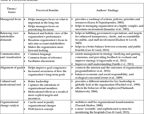 Table 5 From REVIEW OF PUBLIC HOSPITAL BALANCE SCORECARD AND ITS table-5-from-review-of-public-hospital-balance-scorecard-and-its