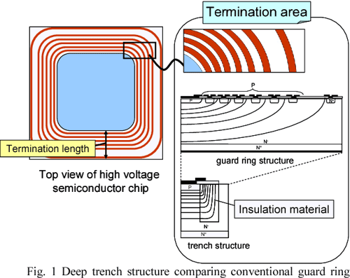 Universal trench edge termination design | Semantic Scholar