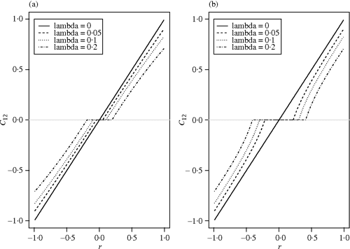 [pdf] Model Selection And Estimation In The Gaussian Graphical Model Semantic Scholar
