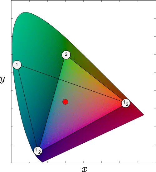 Figure 1.1 from Design and Implementation of Color-Shift Keying for ...