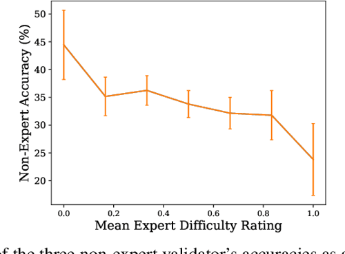 [PDF] GPQA: A Graduate-Level Google-Proof Q&A Benchmark | Semantic Scholar