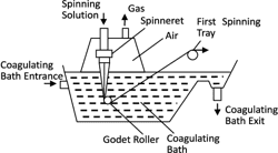 Figure 1 from A Clustering-Based Adaptive Evolutionary Algorithm for Multiobjective Optimization ...