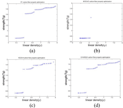 Figure 1 from A Clustering-Based Adaptive Evolutionary Algorithm for Multiobjective Optimization ...