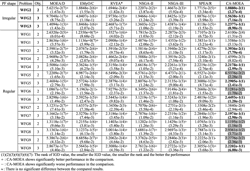 Figure 1 from A Clustering-Based Adaptive Evolutionary Algorithm for Multiobjective Optimization ...