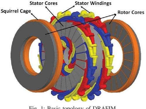 Figure 1 from Design, Modeling, and Analysis of Dual Rotor Axial Flux ...