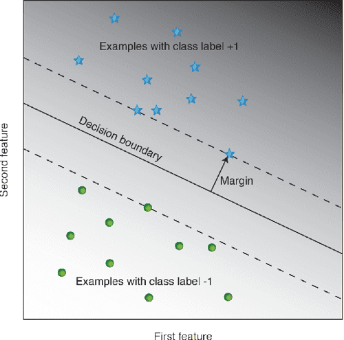 Figure 1.1 from Machine Learning Algorithms for the Analysis of Data ...