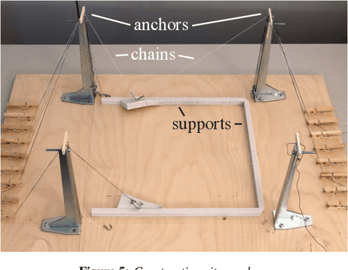 [PDF] Assembling self-supporting structures | Semantic Scholar