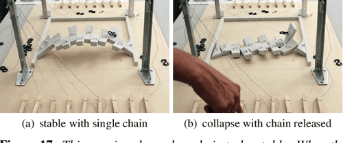 [PDF] Assembling self-supporting structures | Semantic Scholar