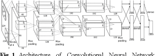 [PDF] Comparison of CNN and YOLO for Object Detection | Semantic Scholar