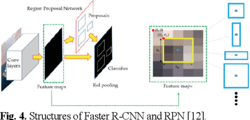[PDF] Comparison of CNN and YOLO for Object Detection | Semantic Scholar