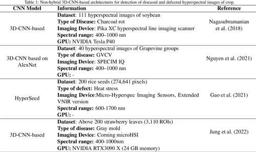 Figure 1 from A comprehensive review of 3D convolutional neural network-based classification ...