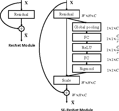 [PDF] Squeeze-and-Excitation Networks | Semantic Scholar