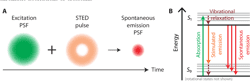 Figure 2.1 from Assembly and optimization of a super-resolution STORM ...