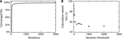 Figure 2.1 from Assembly and optimization of a super-resolution STORM ...