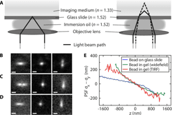 Figure 2.1 from Assembly and optimization of a super-resolution STORM ...
