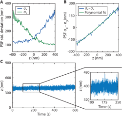 Figure 2.1 from Assembly and optimization of a super-resolution STORM ...