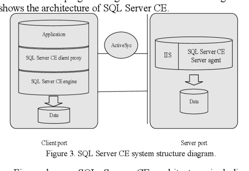 [PDF] A Study and Design on the Data Storage Management Methods in ...
