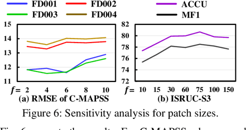 Figure 1 From Fully Connected Spatial Temporal Graph For Multivariate