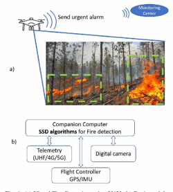 Figure 2 from A Visual Real-time Fire Detection using Single Shot ...