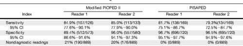 Table 1 from Sensitivity and Specificity of Perfusion Scintigraphy ...