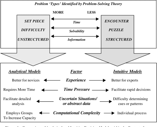 [PDF] The Military Decision Making Process: Making Better Decisions ...