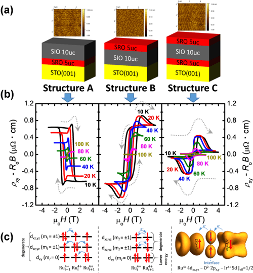 Figure 1 from Extraordinary Hall Effect in Freestanding Oxide ...