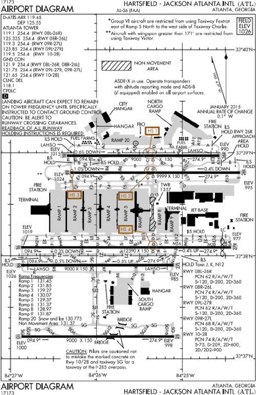 Figure 3.2 from Determining the Location of Runway Exits Using Airport ...