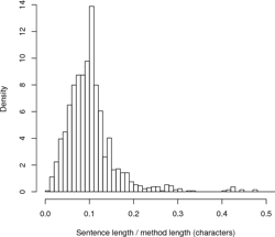 Table 1 from Source Code Documentation Generation Using Program Execution | Semantic Scholar