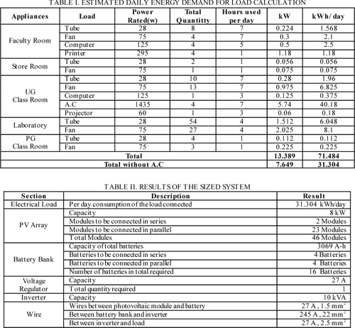 Table I from Sizing an off-grid photovoltaic system (A case study ...